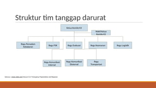 Contoh Laporan kelompok Ak3 umum pelatihan.pptx