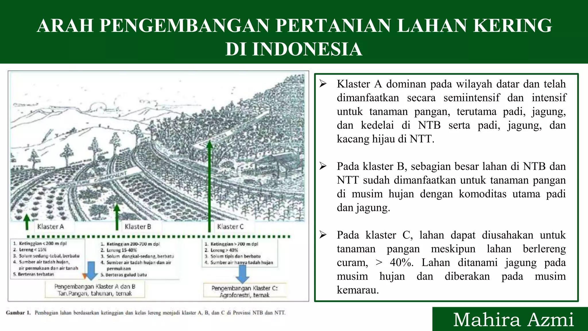 Kelompok 1_Lahan Kering_SPT-01.pptx