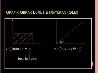 PPT Materi gerak lurus kelas X | PPTX
