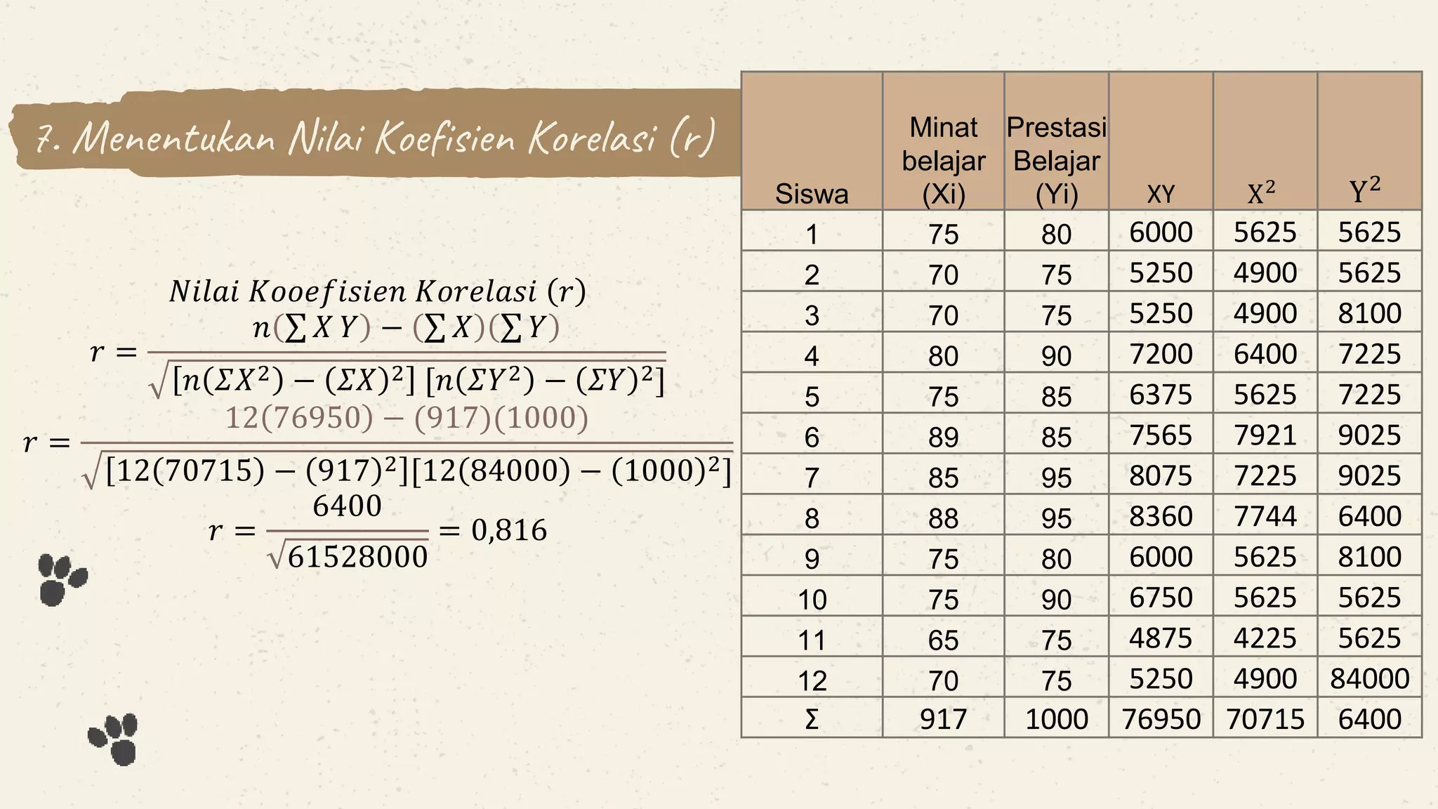 Metode Regresi dan taksiran kuadrat terkecil dari ketepatan metode ...