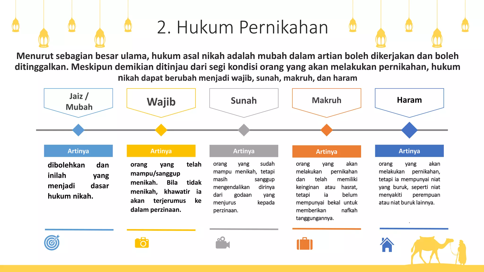 Kelompok 1 Munakahat Pernikahan.pptx