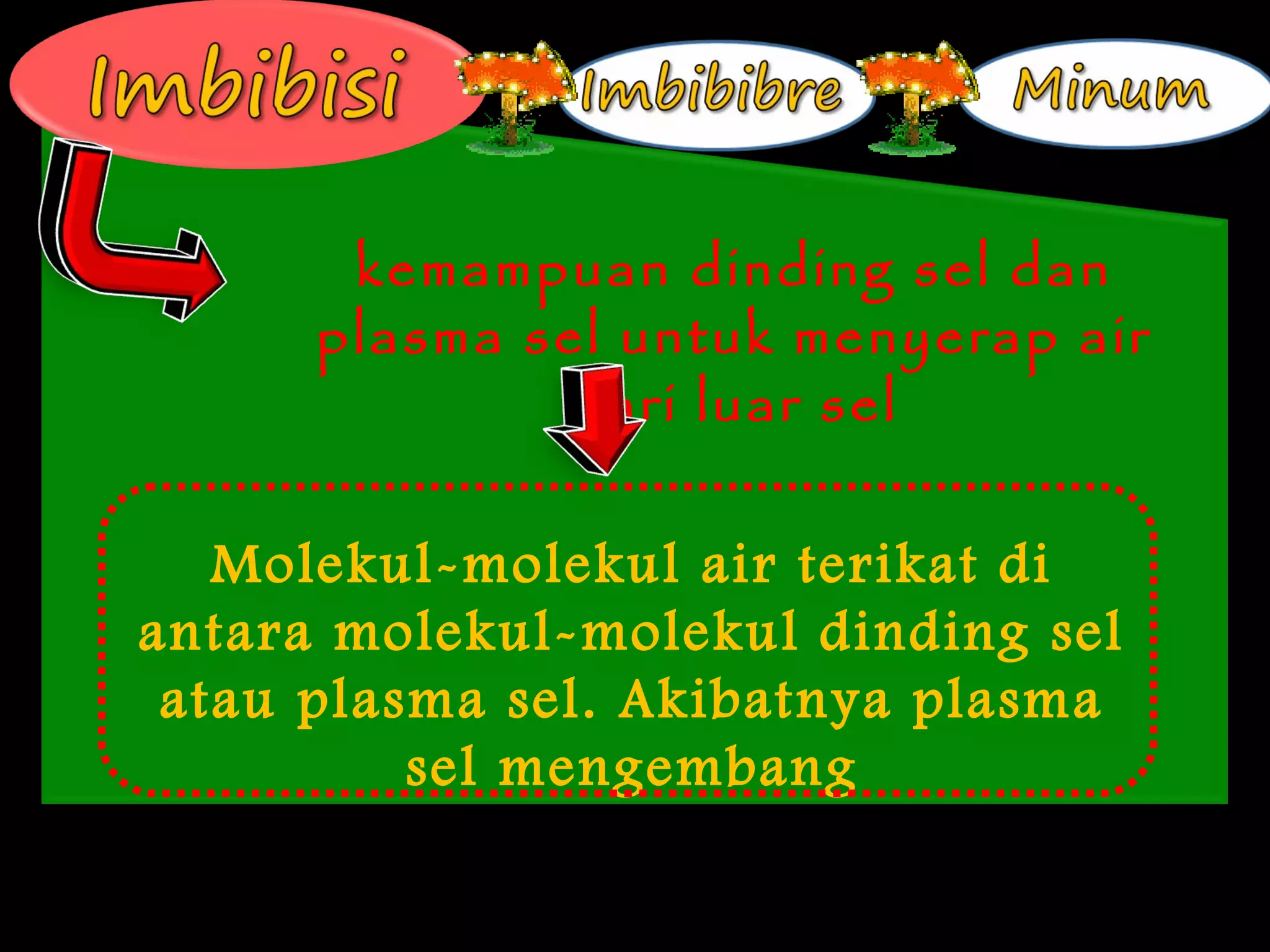 Kelompok 1 osmosis, difusi dan imbibisi | PPT