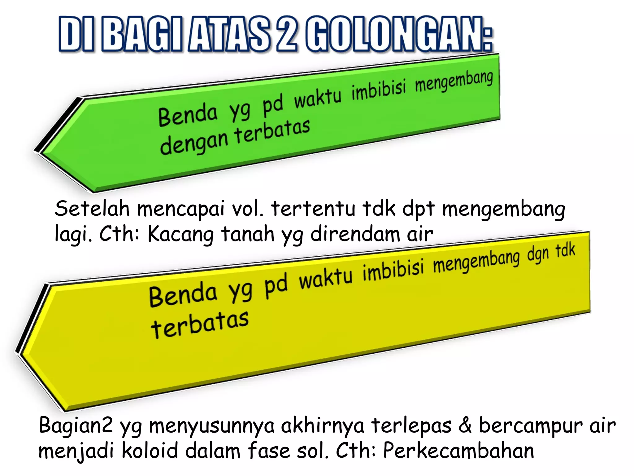 Kelompok 1 osmosis, difusi dan imbibisi | PPT