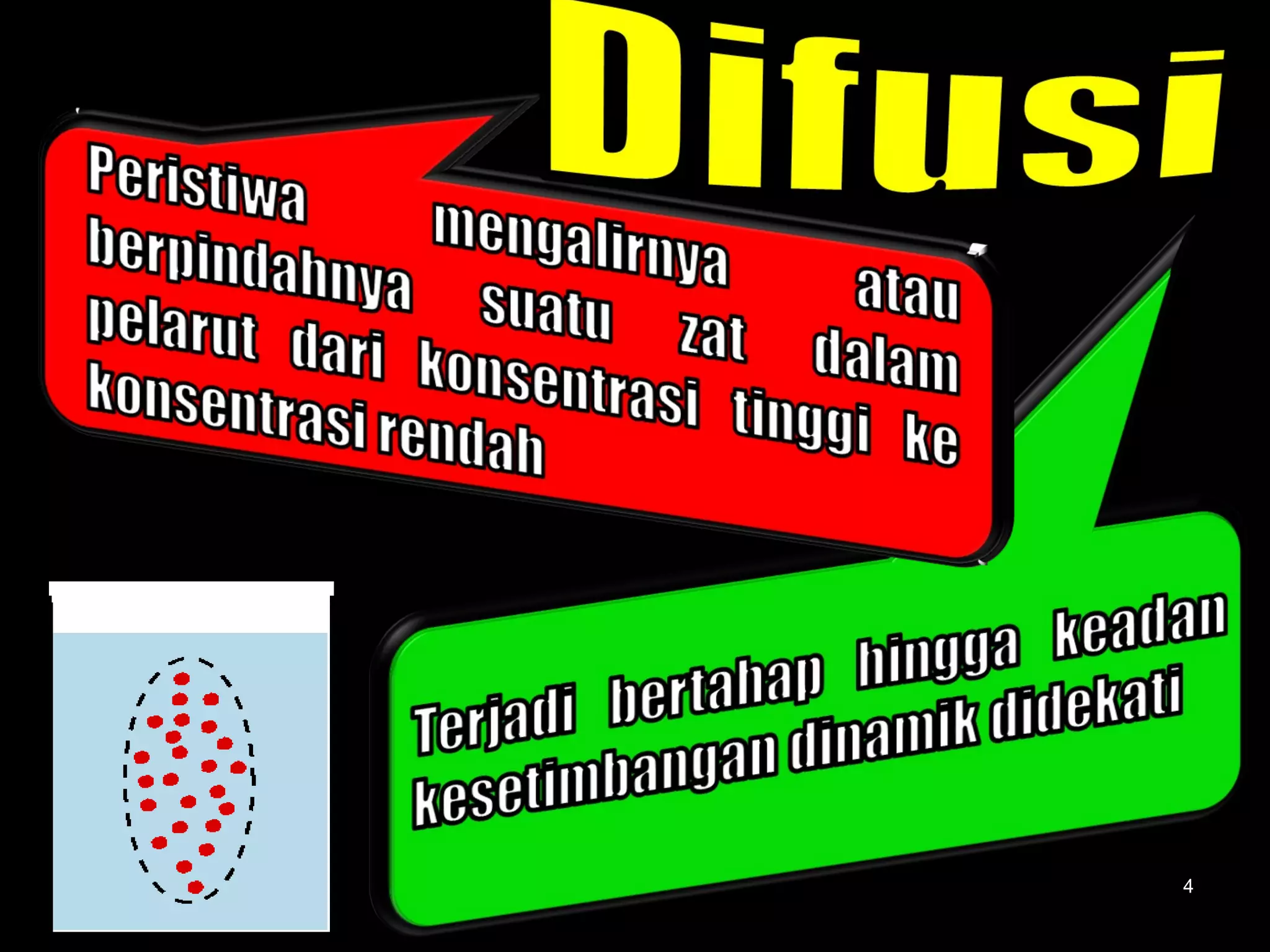 Kelompok 1 osmosis, difusi dan imbibisi | PPT