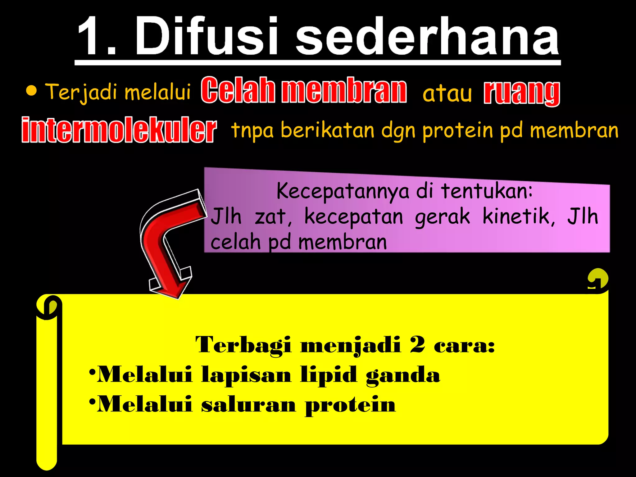 Kelompok 1 osmosis, difusi dan imbibisi | PPT