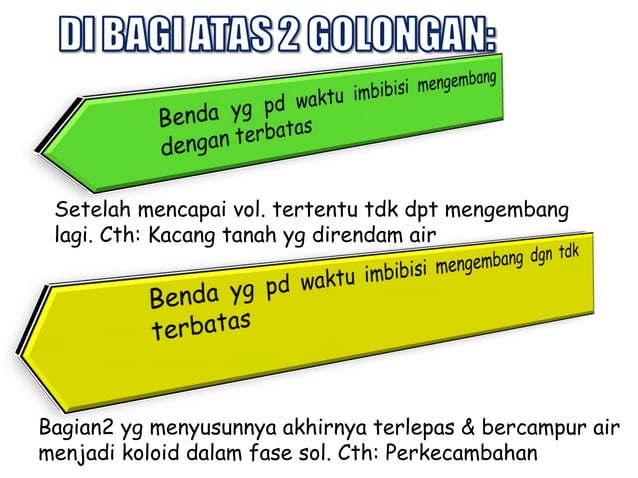 Kelompok 1 osmosis, difusi dan imbibisi | PPT