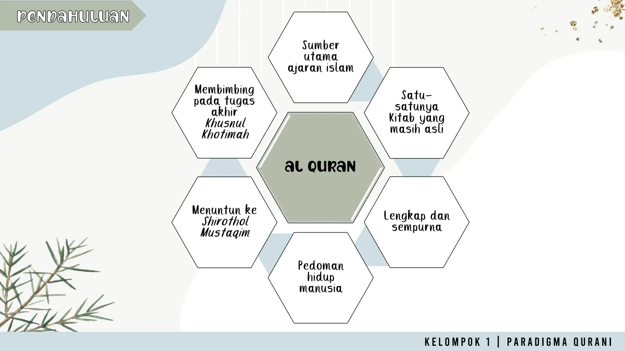 Presentation of Paradigma Qurani in Agama Islma Subject | PPT