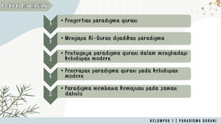 Presentation of Paradigma Qurani in Agama Islma Subject | PPT