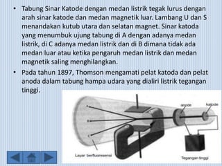 Kelompok 1 partikel dasar atom | PPTX