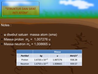 Fisika Inti | PPTX