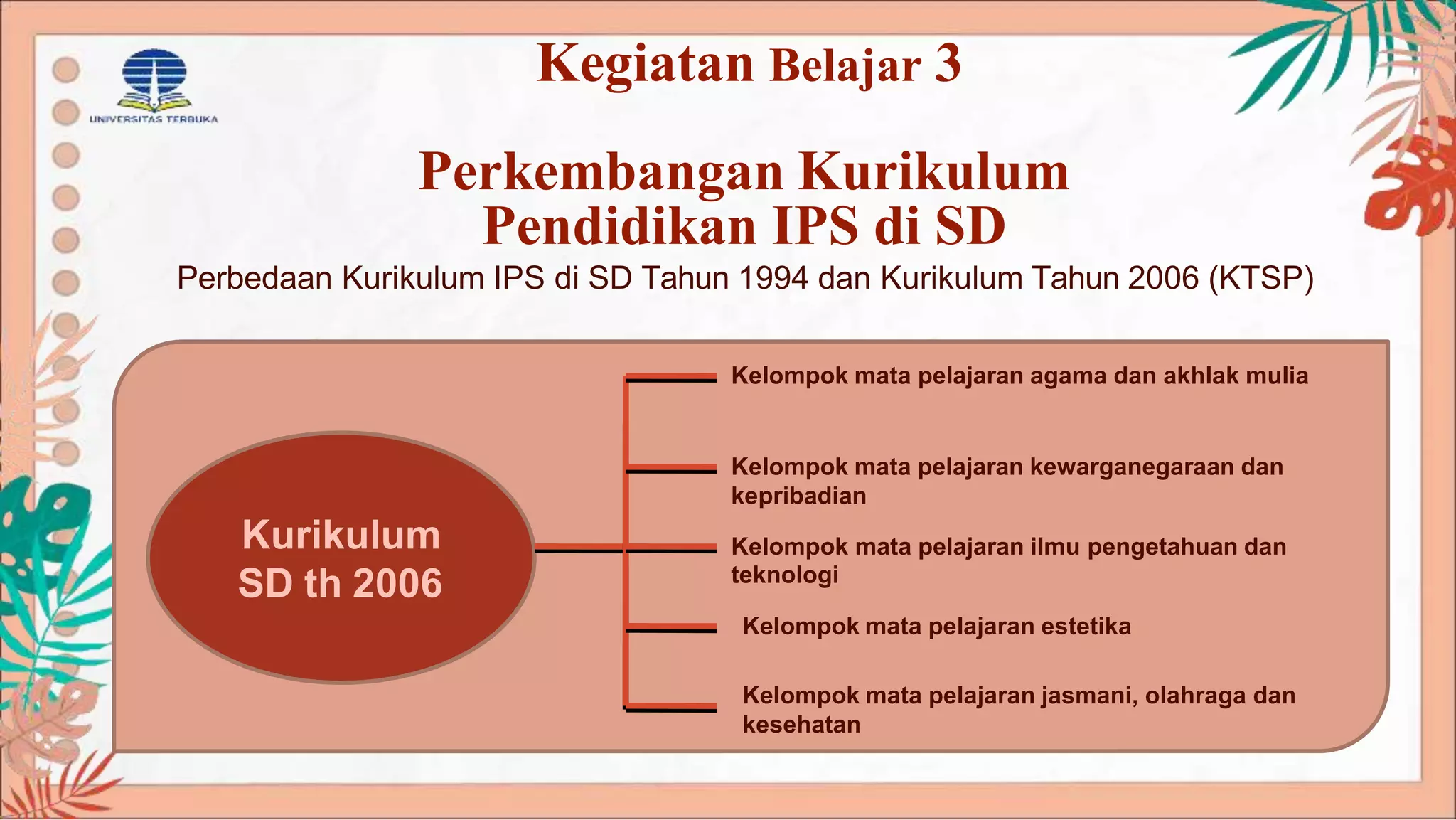 KELOMPOK 1_PENDIDIKAN IPS DI SD_PERTEMUAN 2_MODUL 1.pptx