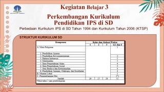 KELOMPOK 1_PENDIDIKAN IPS DI SD_PERTEMUAN 2_MODUL 1.pptx