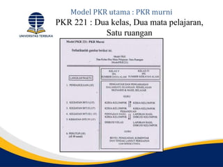 Kelompok 1 PKR - Modul 2.pptx
