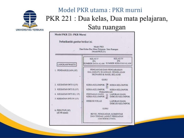 Kelompok 1 PKR - Modul 2.pptx