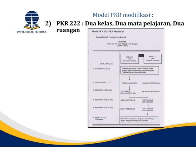 Kelompok 1 PKR - Modul 2.pptx