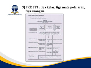 Kelompok 1 PKR - Modul 2.pptx