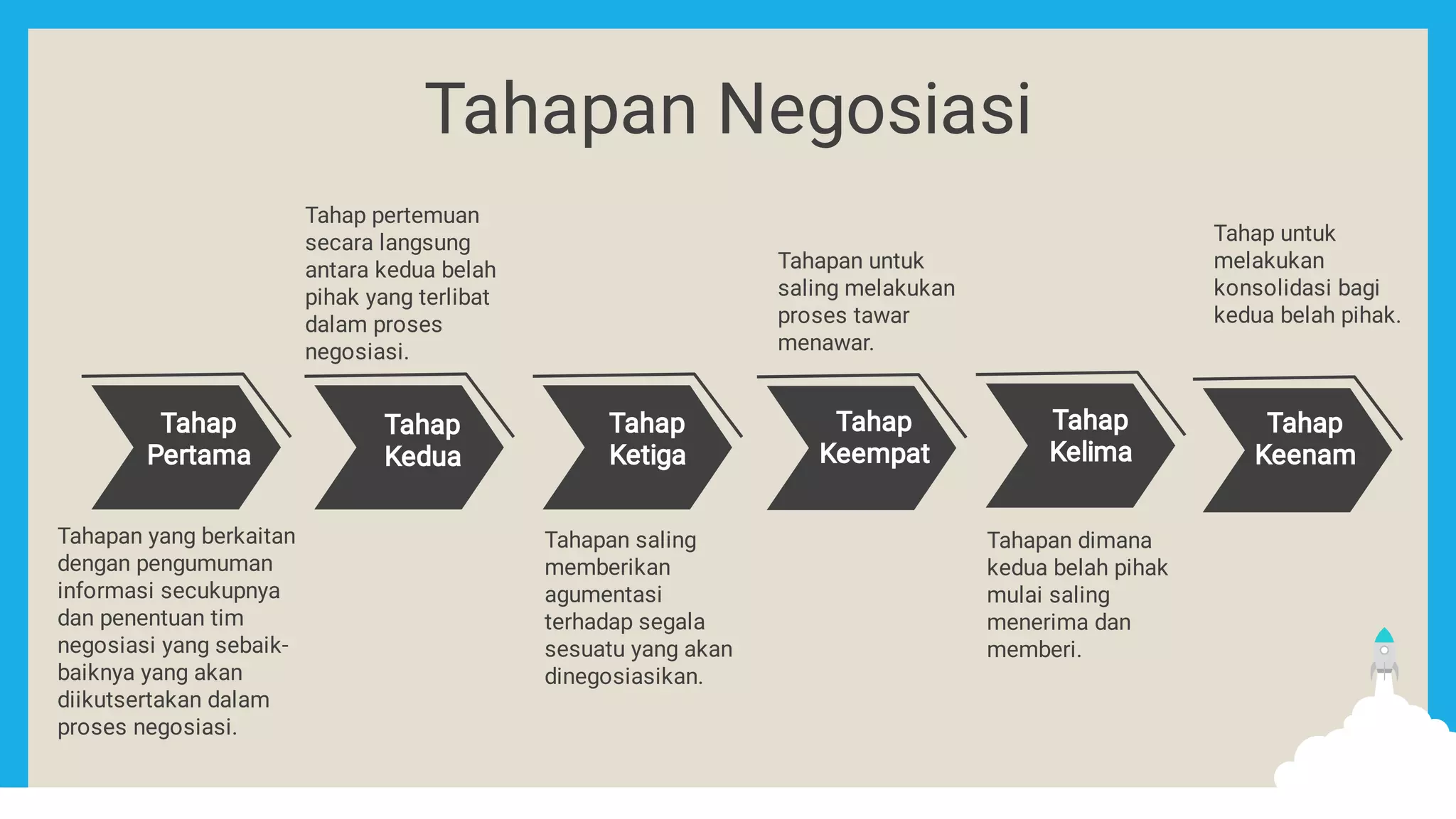 4EA21-KELOMPOK 1-Negosiasi (konsep) | PDF