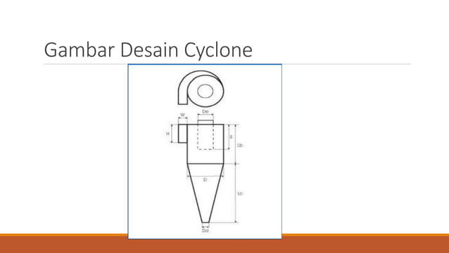 Desain Cyclone | PPTX