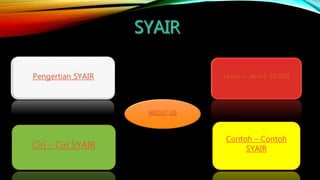 Syair | PPTX