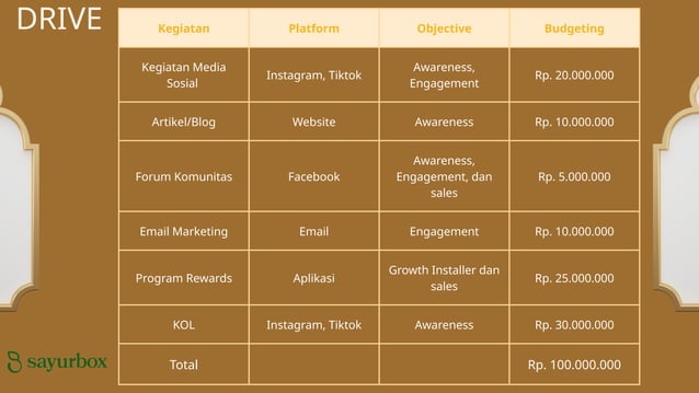 campaign ramadhan bisnis brand sayur box .pptx