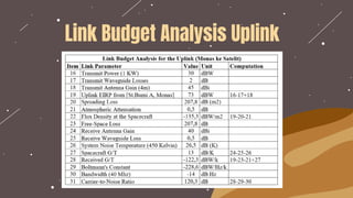 Link Budget Downlink dan Uplink Satelit Telkom-1 | PPTX