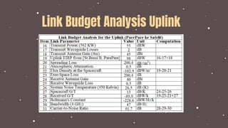 Link Budget Downlink dan Uplink Satelit Telkom-1 | PPTX