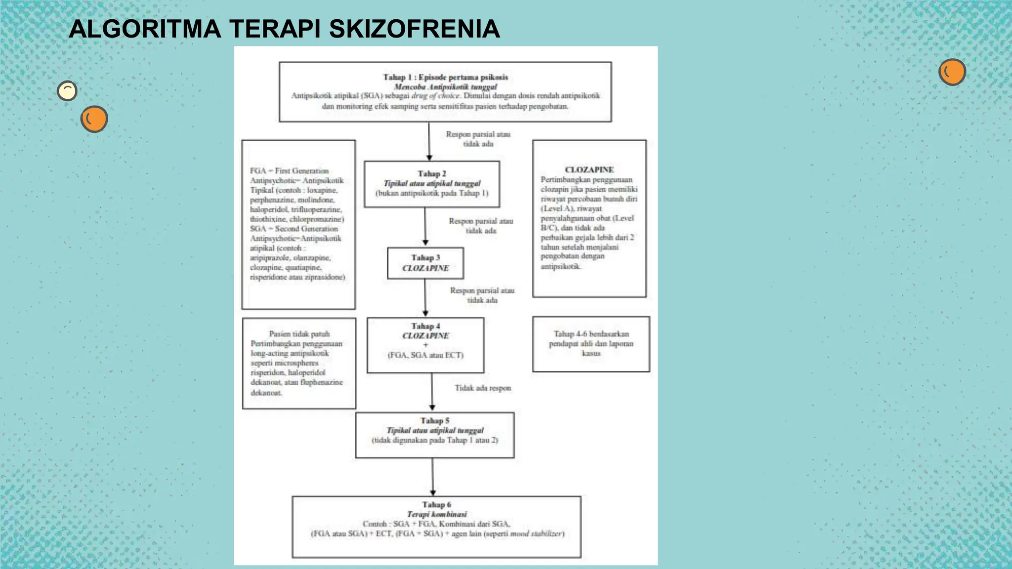 ppt skizofrenia-ppt-kelompok 1 stif 2023 | PPTX