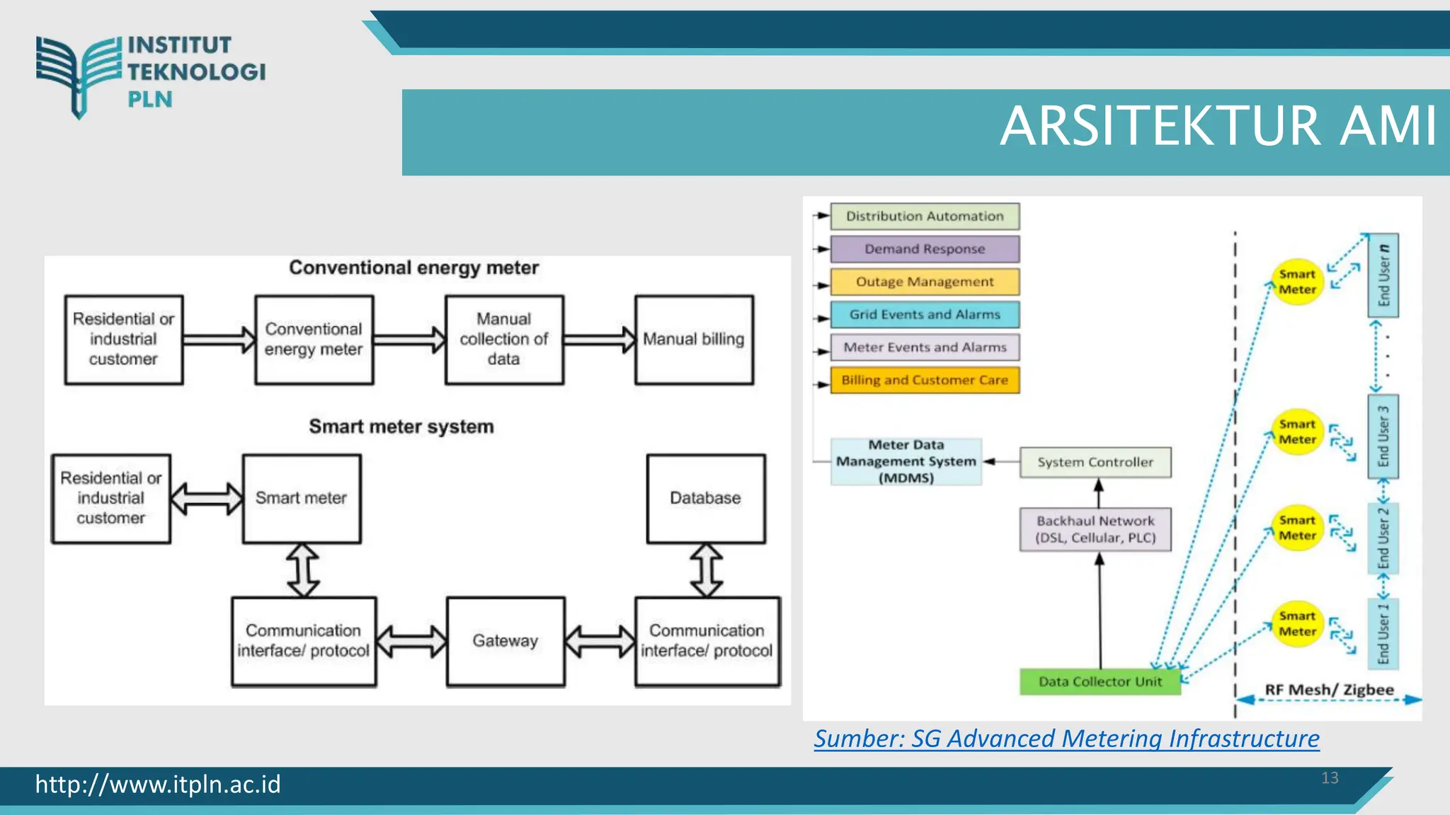 Kelompok 1_Smart Power Metering (AMI).pptx