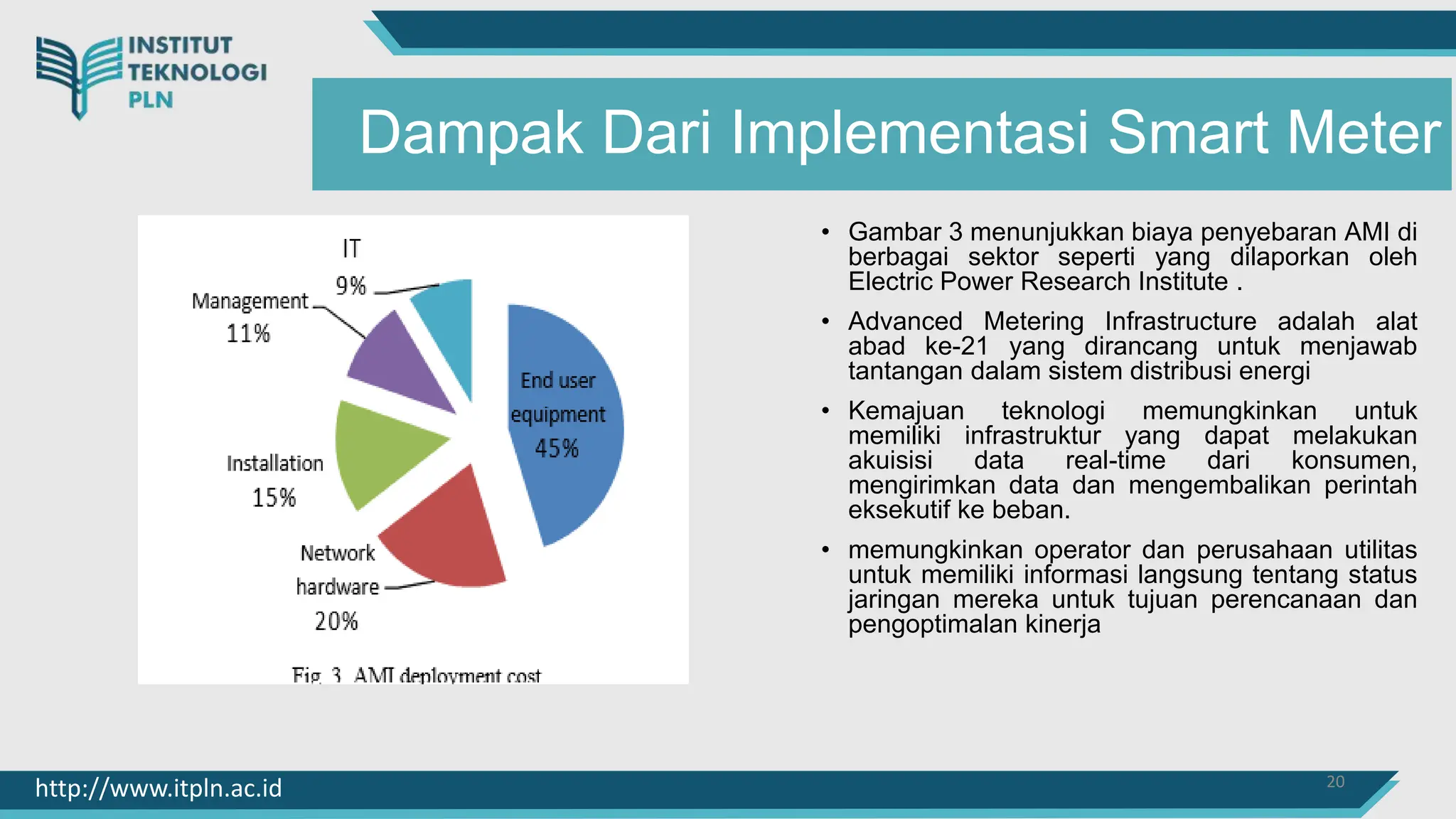 Kelompok 1_Smart Power Metering (AMI).pptx