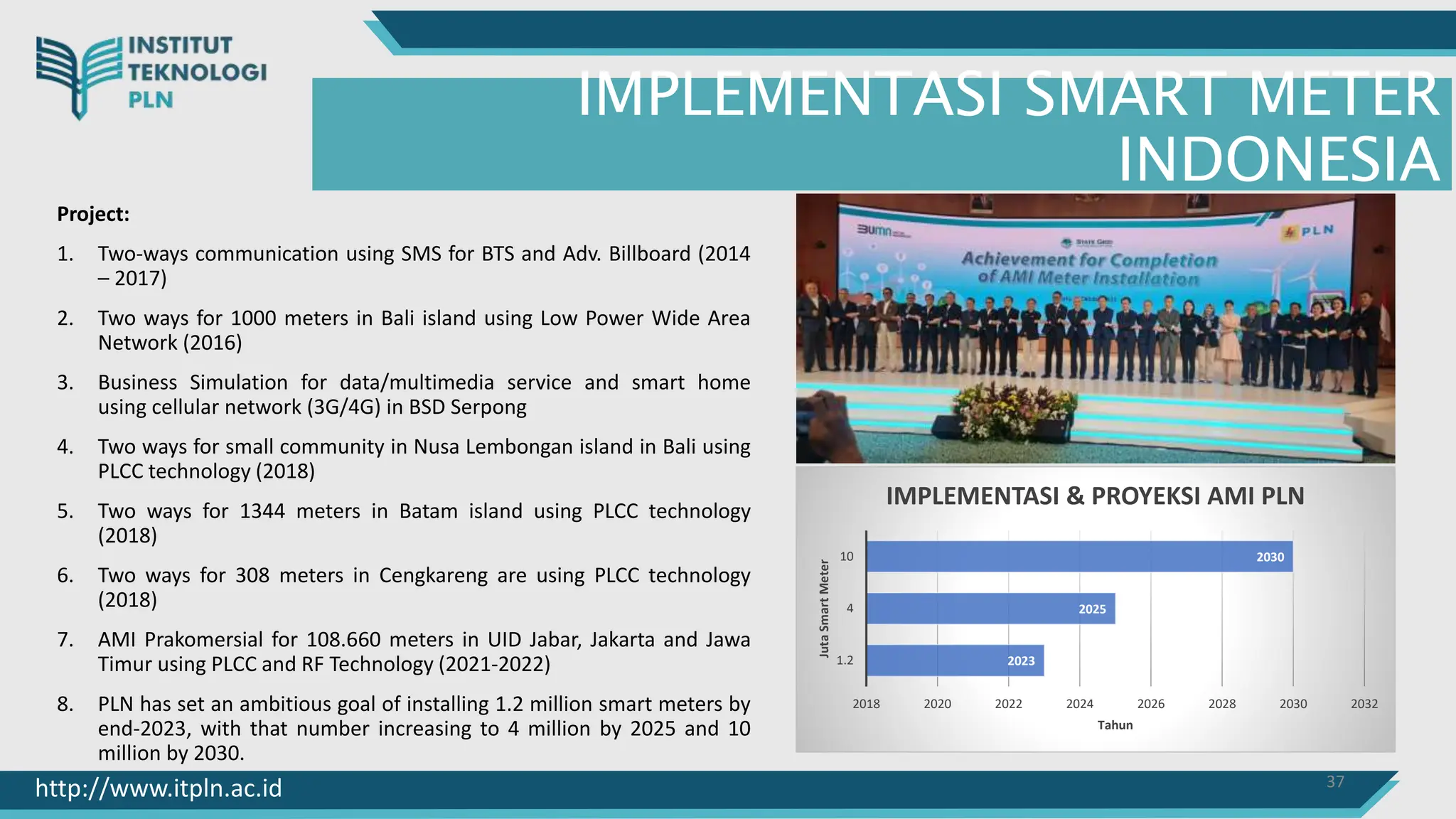 Kelompok 1_Smart Power Metering (AMI).pptx
