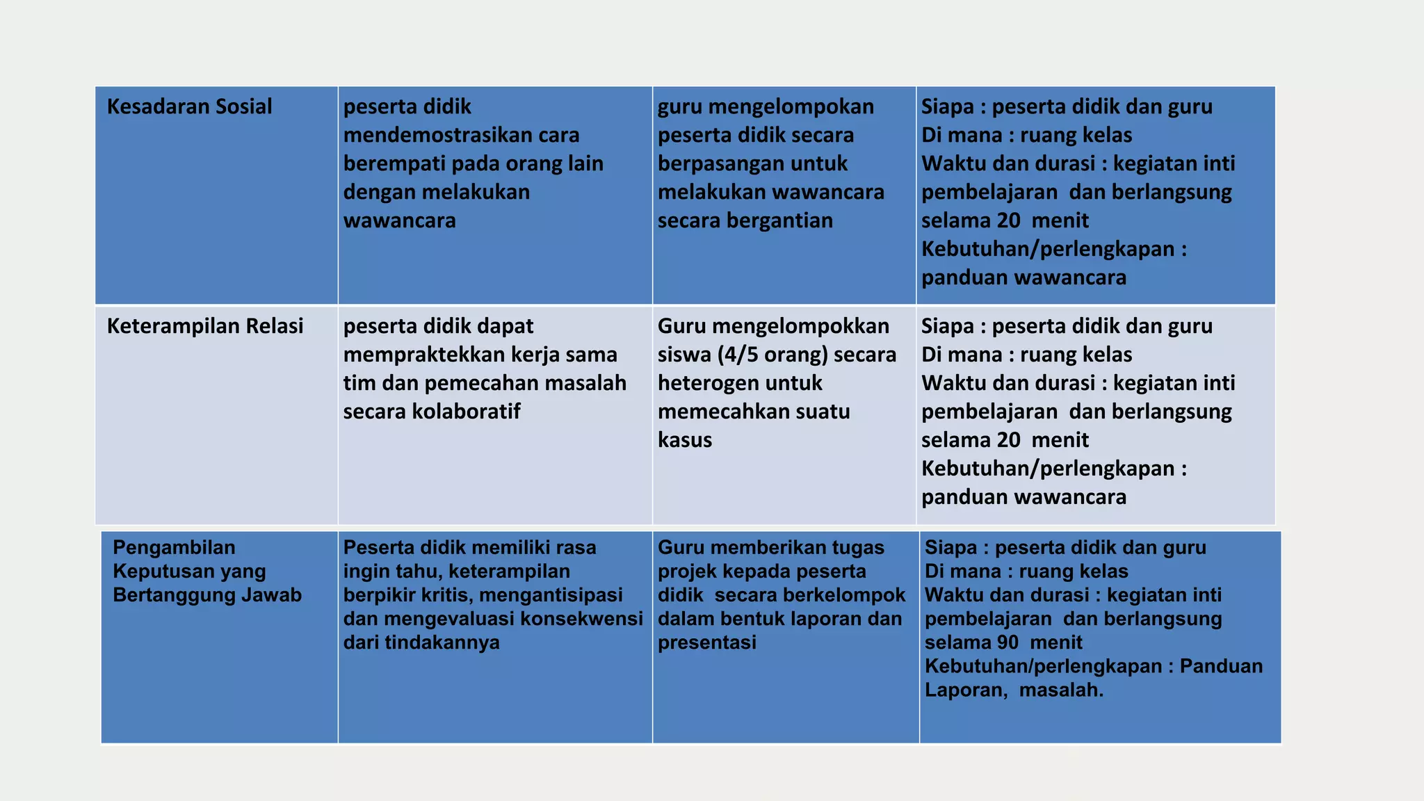 Kelompok 1(SMK) Modul 2.2. Ruang Kolaborasi.pptx