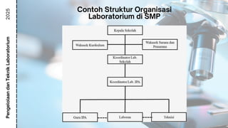 STRUKTUR ORGANISASI LABORATORIUM MATERI TEKNIK PENGELOLAAN LABORATORIUM ...