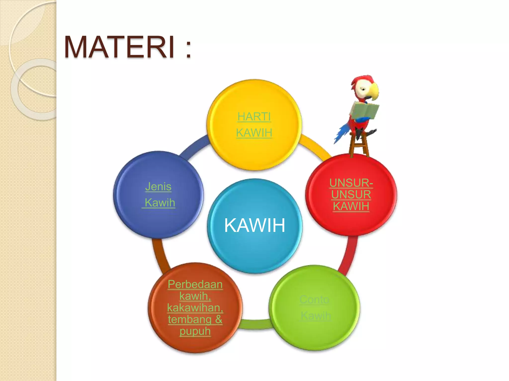 KAWIH BASA SUNDA | PPTX