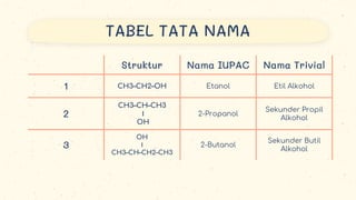 Kelompok 1 (tata nama alkohol).pptx