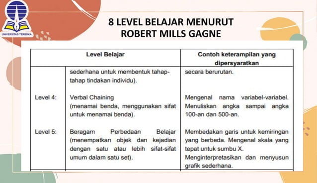 KELOMPOK 1 TEORI BELAJAR DALAM PEMBELAJARAN IPA SD.pptx