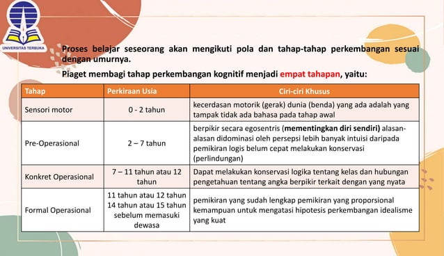 KELOMPOK 1 TEORI BELAJAR DALAM PEMBELAJARAN IPA SD.pptx