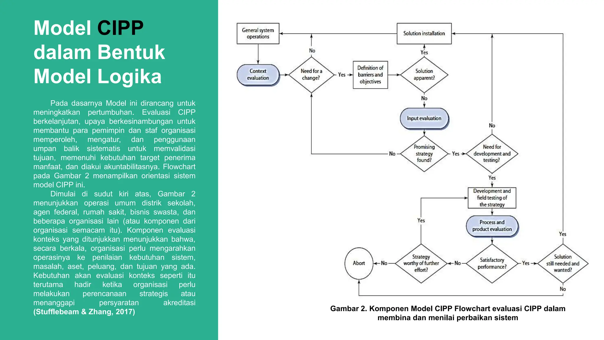 KELOMPOK 1_THE CIPP EVALUATION MODEL A FRAMEWORK FROM IMPROVEMENT AND ACCOUNTABILITY ORIENTED ...