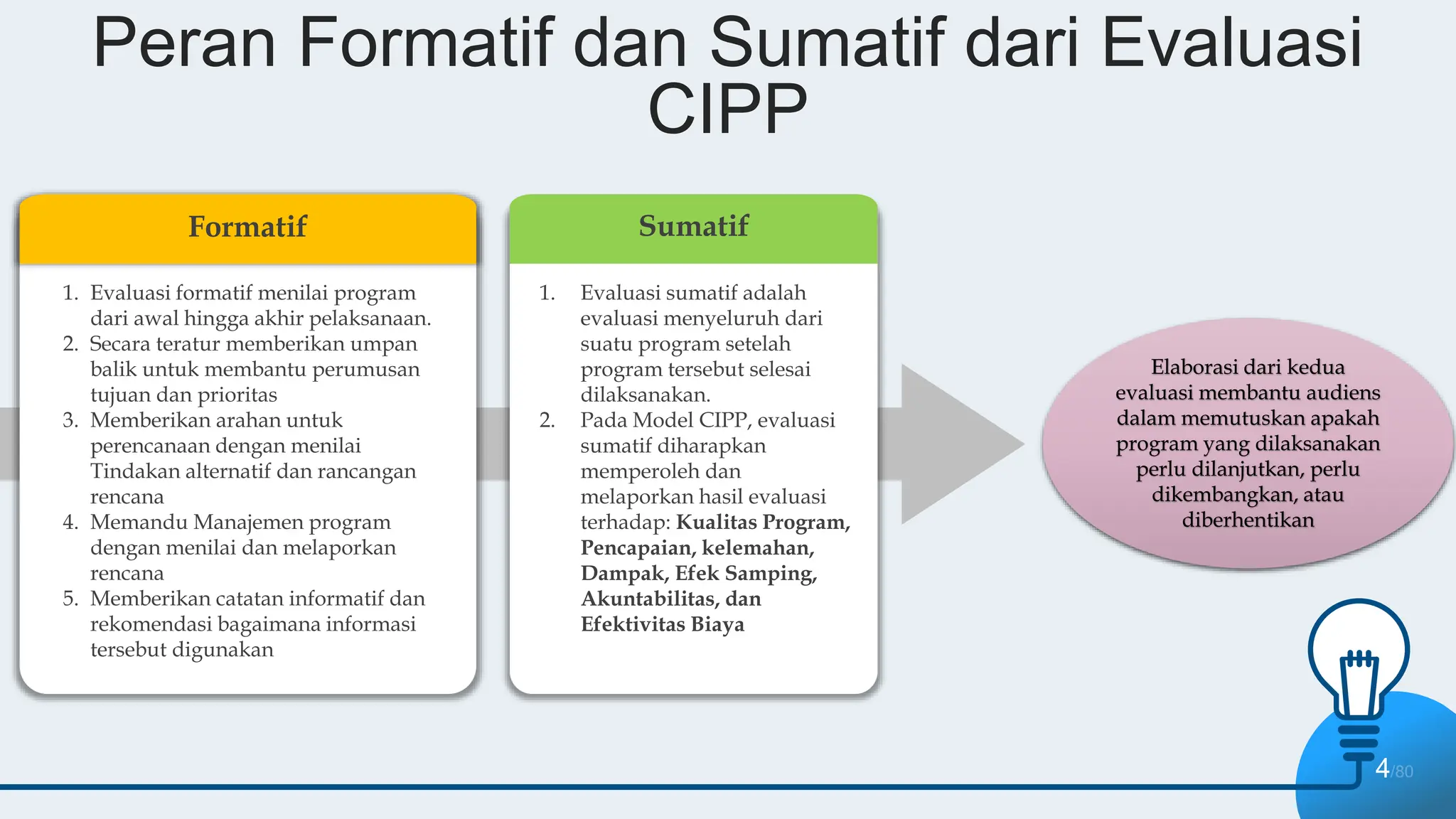 KELOMPOK 1_THE CIPP EVALUATION MODEL A FRAMEWORK FROM IMPROVEMENT AND ACCOUNTABILITY ORIENTED ...