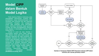 KELOMPOK 1_THE CIPP EVALUATION MODEL A FRAMEWORK FROM IMPROVEMENT AND ...