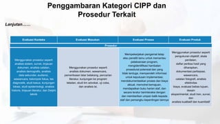 KELOMPOK 1_THE CIPP EVALUATION MODEL A FRAMEWORK FROM IMPROVEMENT AND ACCOUNTABILITY ORIENTED ...