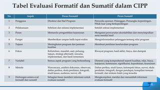 KELOMPOK 1_THE CIPP EVALUATION MODEL A FRAMEWORK FROM IMPROVEMENT AND ...