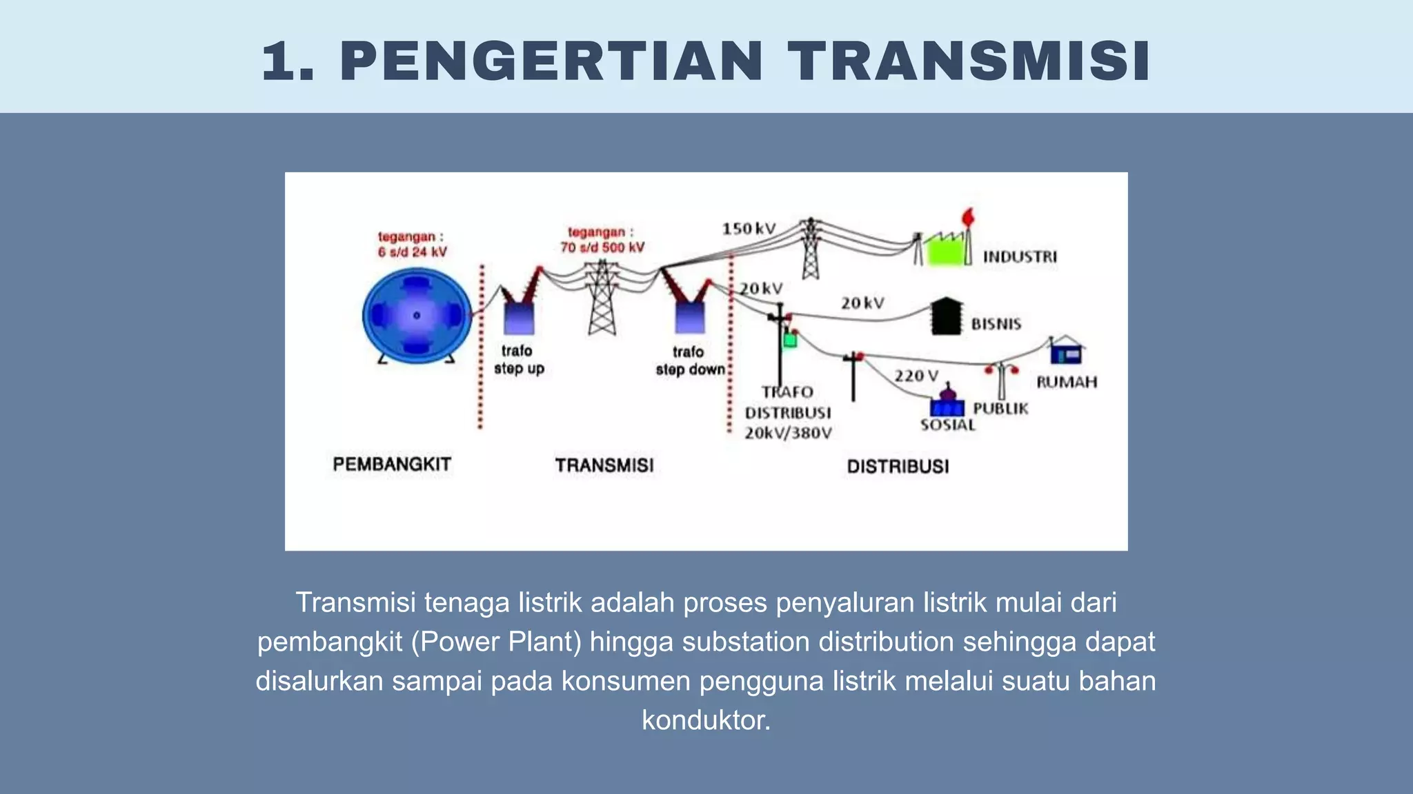 TRANSMISI TENAGA LISTRIK | PPTX