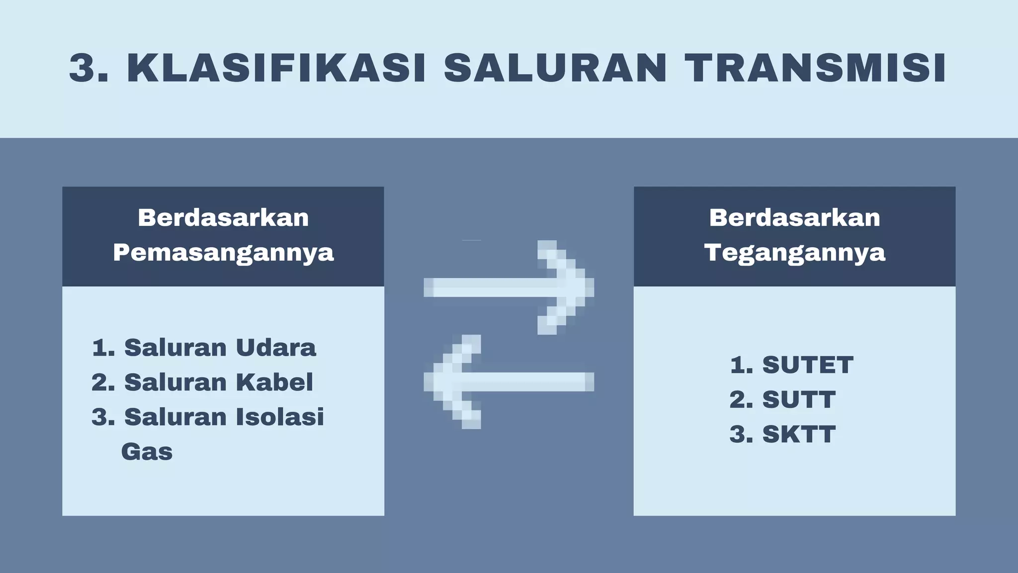 TRANSMISI TENAGA LISTRIK | PPTX