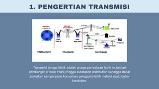 TRANSMISI TENAGA LISTRIK | PPTX