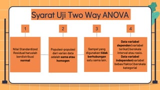 KELOMPOK 1_TWO WAY ANOVA.pptx