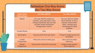 KELOMPOK 1_TWO WAY ANOVA.pptx