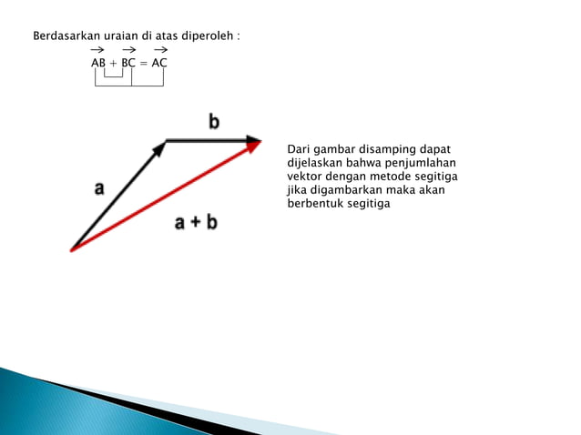 Kelompok 1 vektor | PPTX