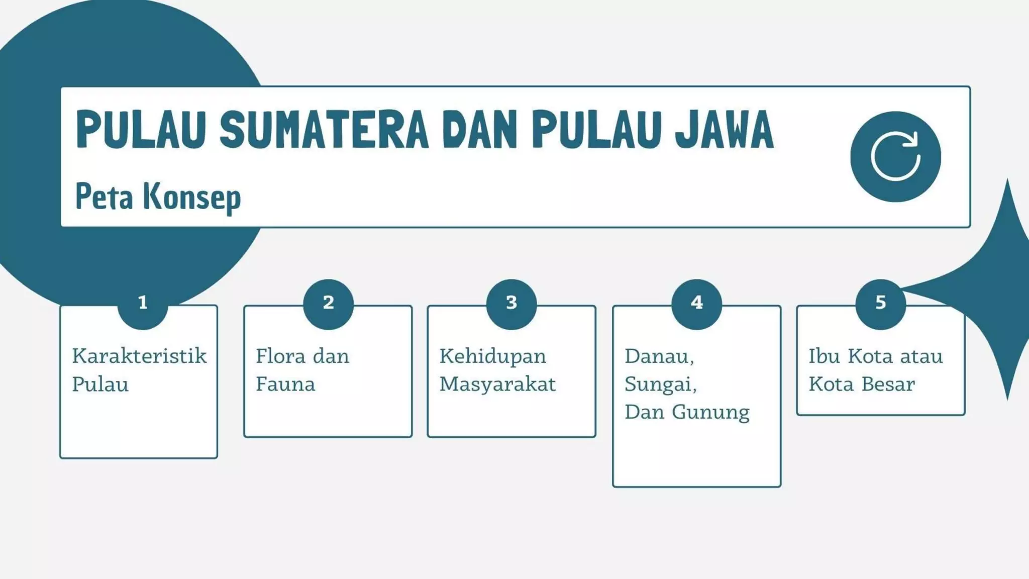 Flora dan Fauna Sumatera&Jawa | PPTX