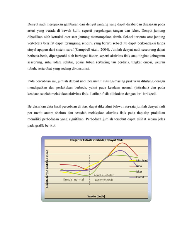 LAPORAN PRAKTIKUM FISIOLOGI HEWAN (Menghitung Denyut Nadi) | PDF