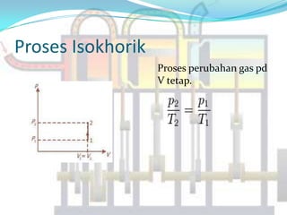 Fisika TERMODINAMIKA | PPTX
